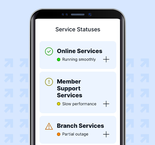 Securityplus Federal Credit Union | MD Home Loans | Credit Cards